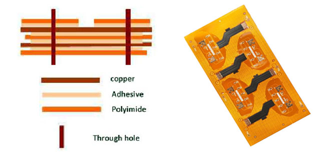 Flexible PCB Manufacturer | High-Quality Flexible Printed Circuit ...