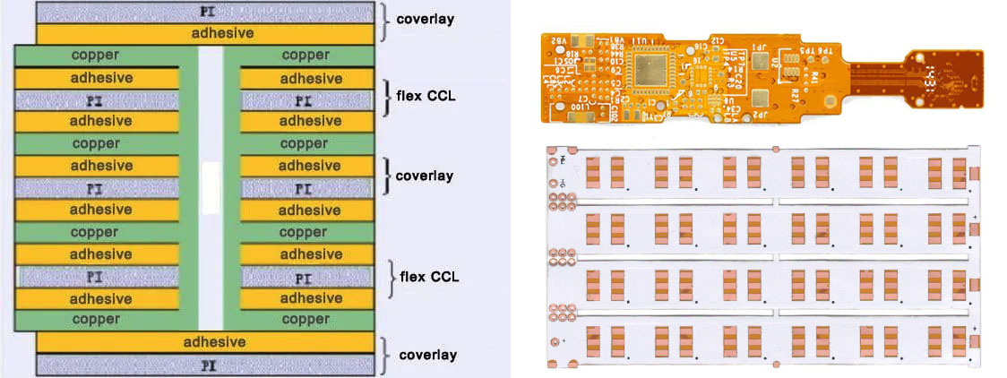 Flexible PCB Manufacturer | High-Quality Flexible Printed Circuit ...