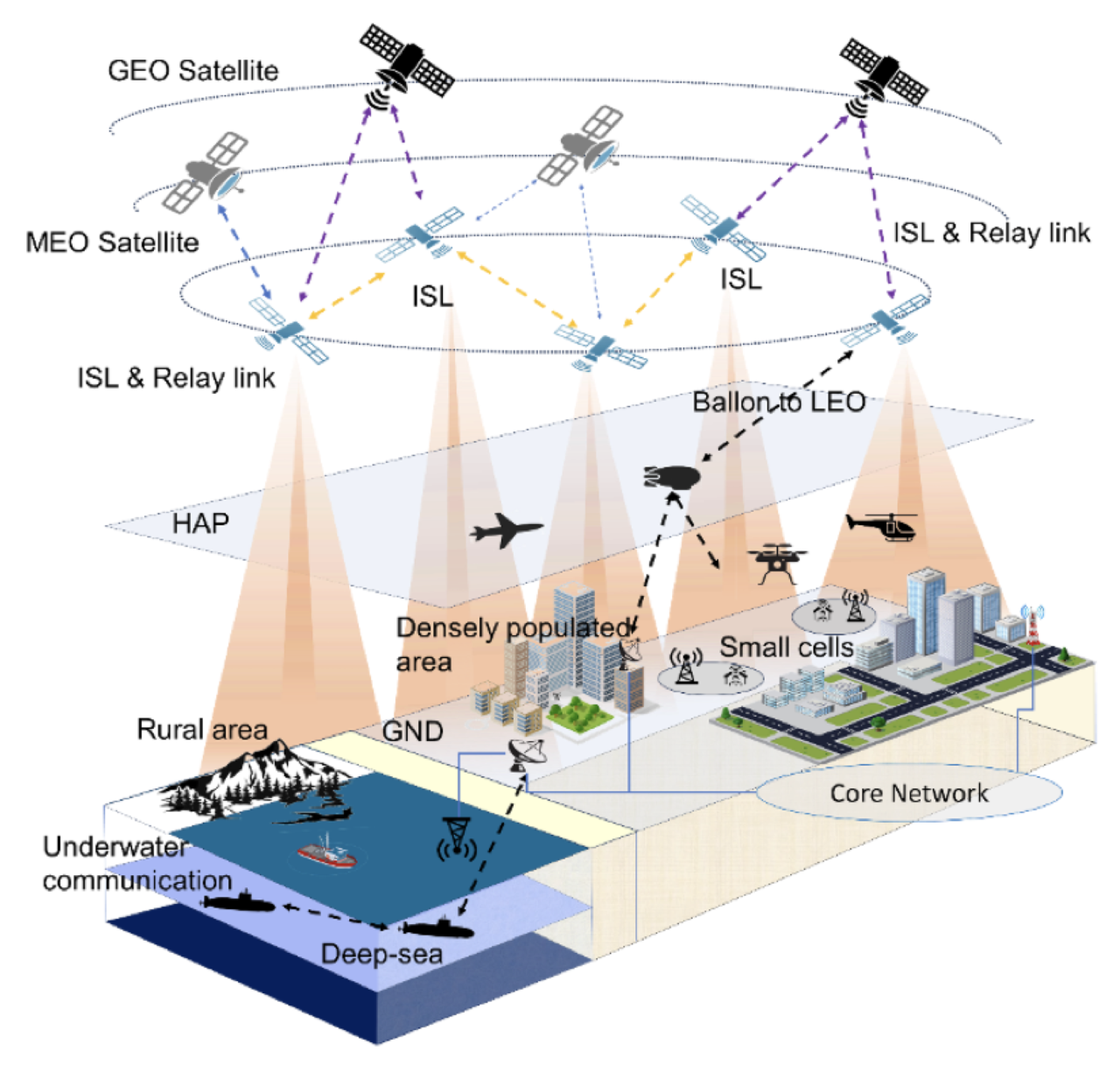 KKPCB Case Study: Ultra-Low-Loss RF PCB for Space Laser Communication ...
